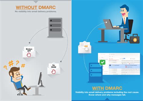 Why Are My Messages Not Getting Delivered