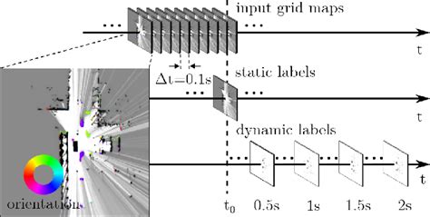 Figure 10 From Long Term Occupancy Grid Prediction Using Recurrent