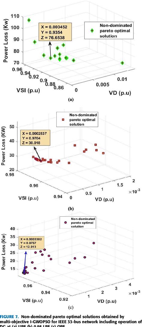 figure 1 from a novel hybrid optimization based algorithm for the
