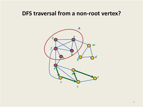 dynamic graph algorithms ppt download