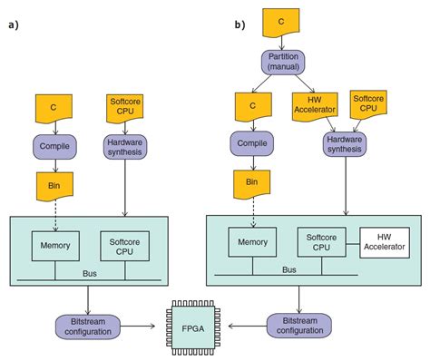 Cc266 Microcontroller Based Data Management Circuit Cellar