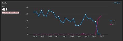 275 Not Downloadable On Ms Store · Issue 9448 · Keepassxrebootkeepassxc · Github