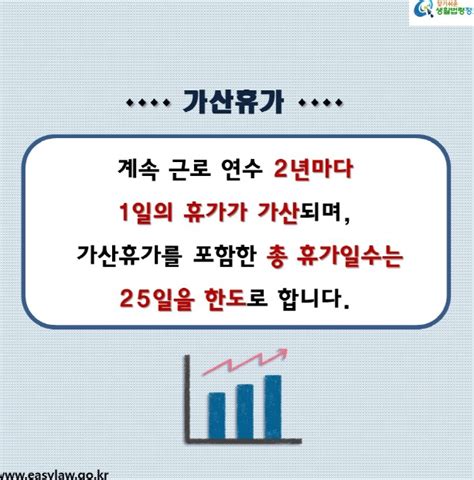 연차수당 지급기준 및 계산방법 발생기준