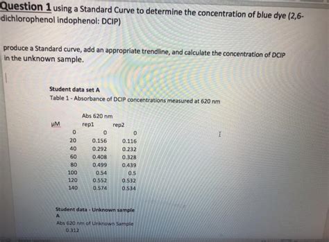 Solved Question Using A Standard Curve To Determine The Chegg