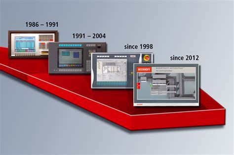 Our Service Offerings Beckhoff USA
