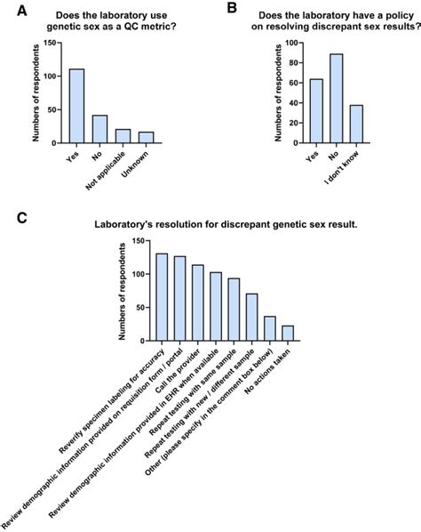 Path To Health Equity And Improved Outcomes Through Inclusive Sex And