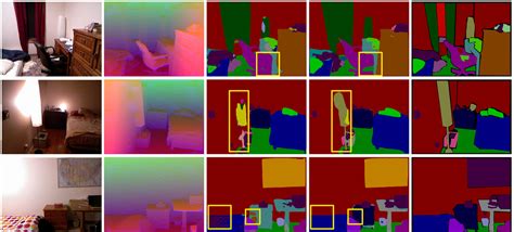 Fafnet Fully Aligned Fusion Network For Rgbd Semantic Segmentation