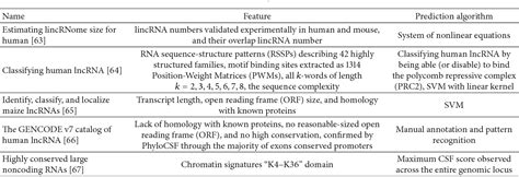 Table 6 From A Review On Recent Computational Methods For Predicting