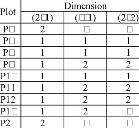 clusters formation according to the grid dimension tested download