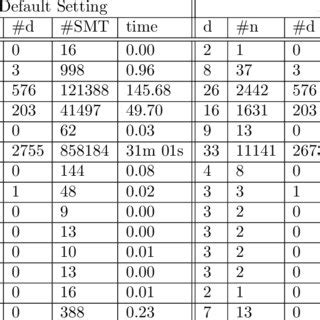 Cache Coherence Protocols Download Table