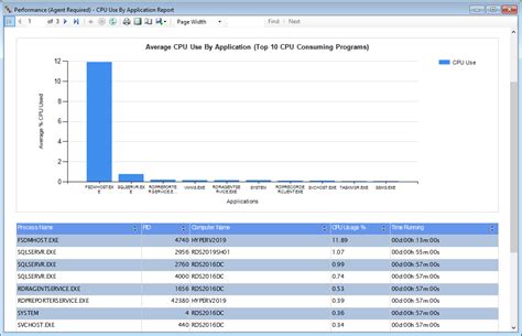 Lockscreencontent Server Cpu Usage