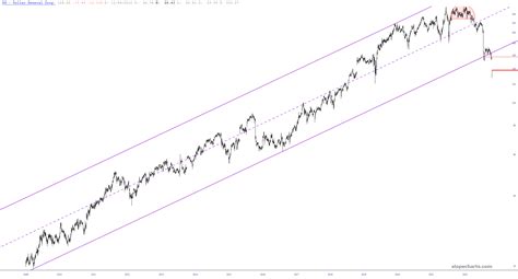 Dollar General Examples Slope Of Hope With Tim Knight