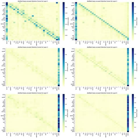 comparing dense attention vs sparse sliding window attention by