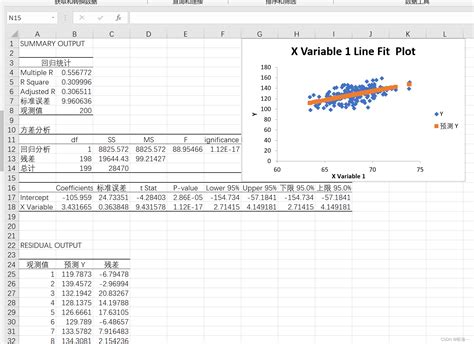Excel Python实现线性回归python 偏最小二乘法读取excel Csdn博客