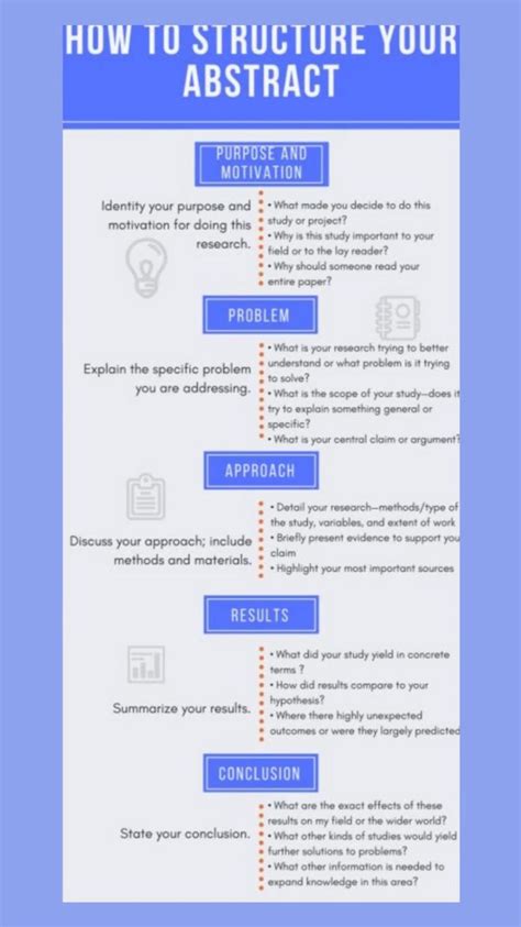 HOW TO STRUCTURE YOUR ABSTRACT Writing Skills Research Methods Writing