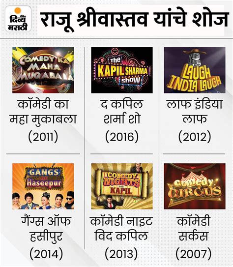 Comedian Raju Srivastava Struggle Success Story Raju Srivastava News राजू श्रीवास्तव यांचे