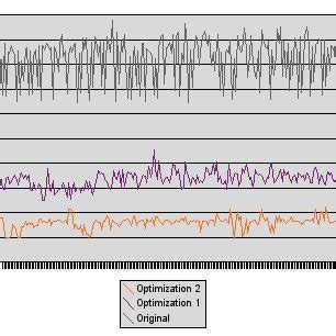 Execution time μs for the three integration approaches of the LUA Download Scientific Diagram