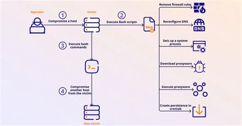 Malicious Apps Caught Secretly Turning Android Phones Into Proxies For
