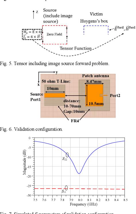 Figure 5 From Exact Rfi Estimation By Tensor Function With Reciprocity