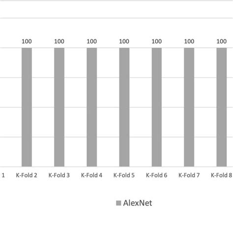 Hockey And Movies Datasets Accuracies Samples For Each Fold For 5 Download Scientific Diagram