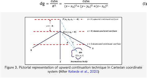 Figure 3 From Structural Mapping Inferred From Gravity Data To Image The Upper Lithospheric