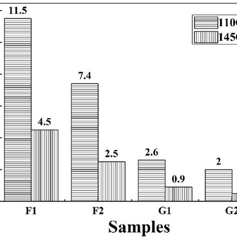 Thickness Of Oxidation Layer From The Cross Section Appearances Of