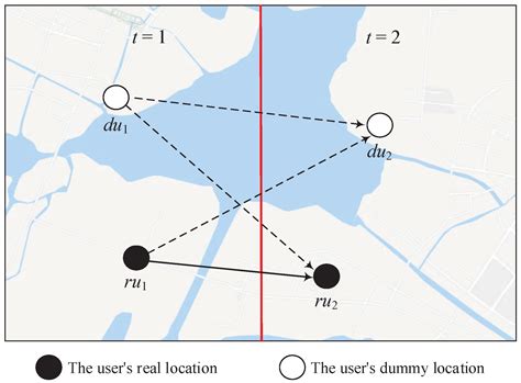 Electronics Free Full Text Trajectory Protection Schemes Based On A Gravity Mobility Model