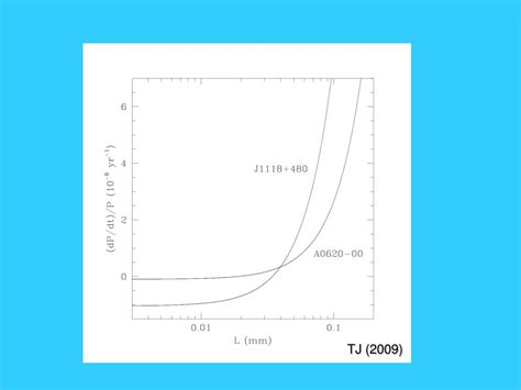 ppt constraints on extra dimensions from black hole binary systems
