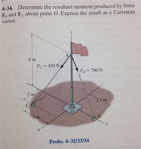 Solved Determine The Resultant Moment Produced By Force F B