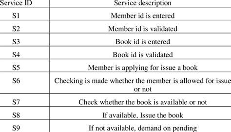 Service Description With ServiceID Download Table