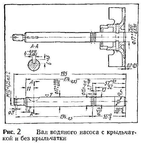 Сальник помпы зил 131