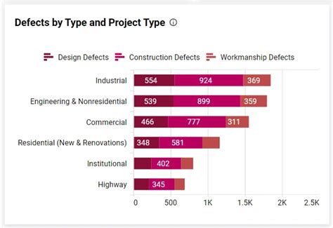 Quality Defect Using Ai For Predictive Analytics In Qa For Defect