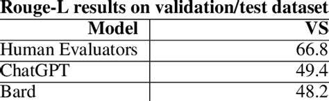 Sub Topic Diversity Evaluation Llms With Three Merged Paragraphs As