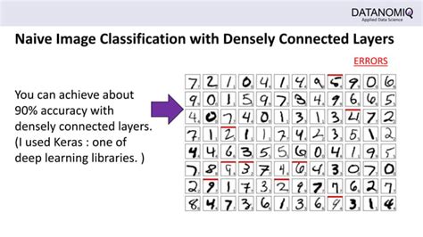Illustrative Introductory Neural Networks Ppt
