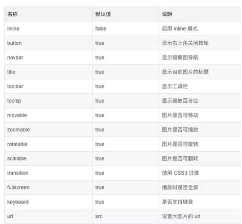 使用viewer插件放大预览图片 灰信网软件开发博客聚合