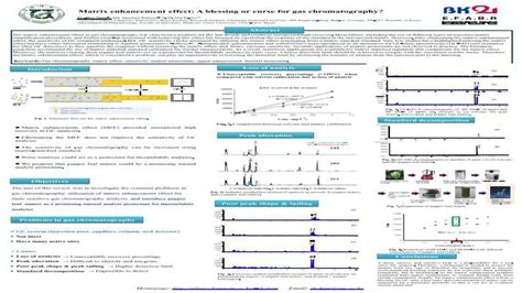 Matrix Enhancement Effect A Blessing Or Curse For Gas Chromatography