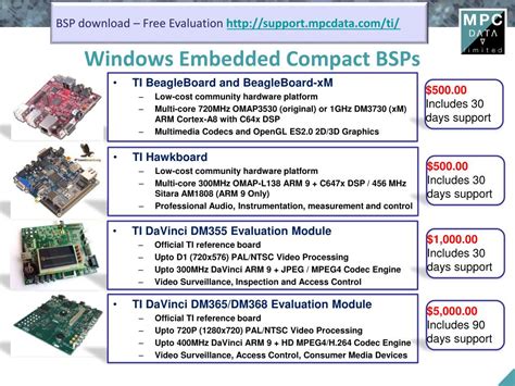 PPT Windows Embedded Compact 7 And Why You Need It PowerPoint Presentation ID 511711