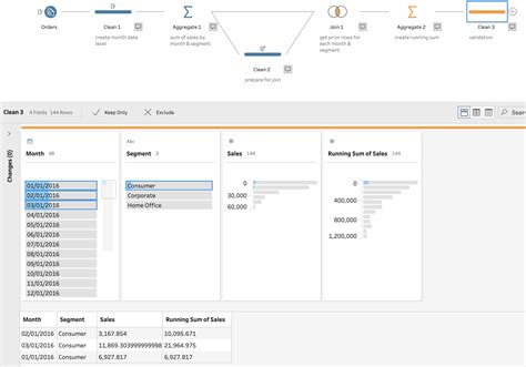 Running Sum In Tableau Prep — Datablick