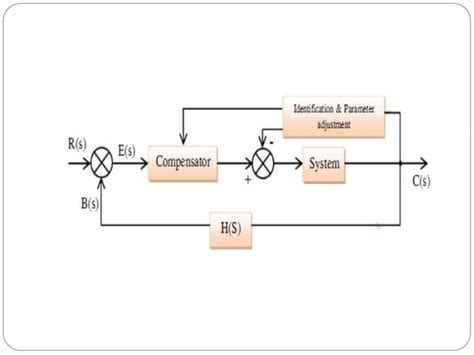 Introduction To Biocontrol Systems Lecture 1pptx