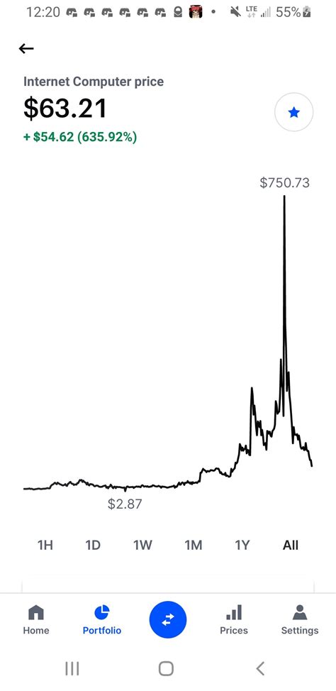 The Real Icp Graph Lol R Icptrader