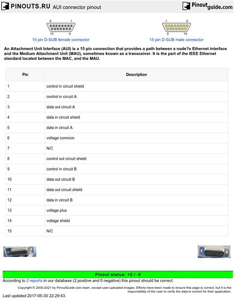 Aui Connector Pinout And Wiring Old Pinouts Ru My XXX Hot Girl