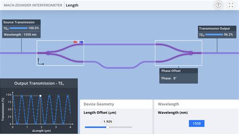 Virtual Lab Simulation Library AIM Photonics