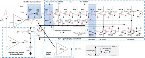 Figure 1 From A Cmos Peak Detect And Hold Circuit With Auto Adjust Charging Current For Ns Scale