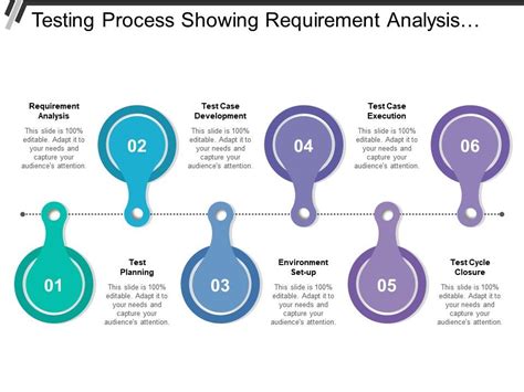 Testing Process Showing Requirement Analysis Test Cycle Closure Powerpoint Slide Clipart