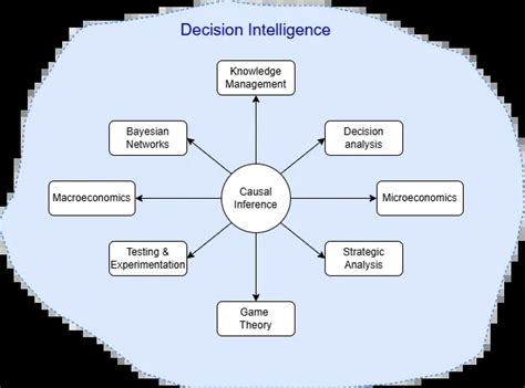 Introduction To Causal Inference Using Double Machine Learning By