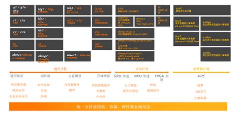 云服务器ecs入门及云上网站部署 云服务器esc入门 csdn博客