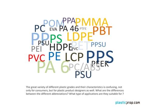 Plastic Material Classification From The Product Designer Perspective