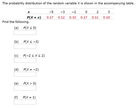 Solved The Probability Distribution Of The Random Variable X