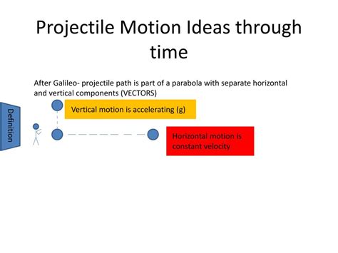 PPT Projectile Motion PowerPoint Presentation Free Download ID