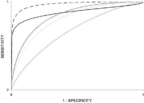 Figure 1 From Occupational Screening For Obstructive Sleep Apnea In Commercial Drivers